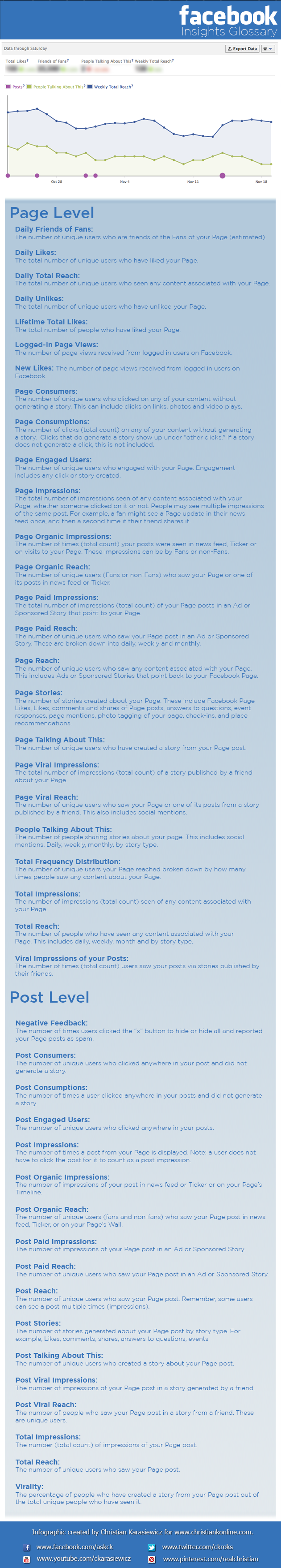 Facebook Insights Glossary infographic - Christiankonline.com