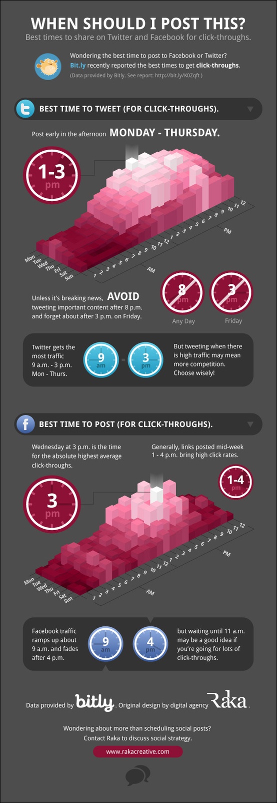 When is the best time to post on Facebook - Infographic