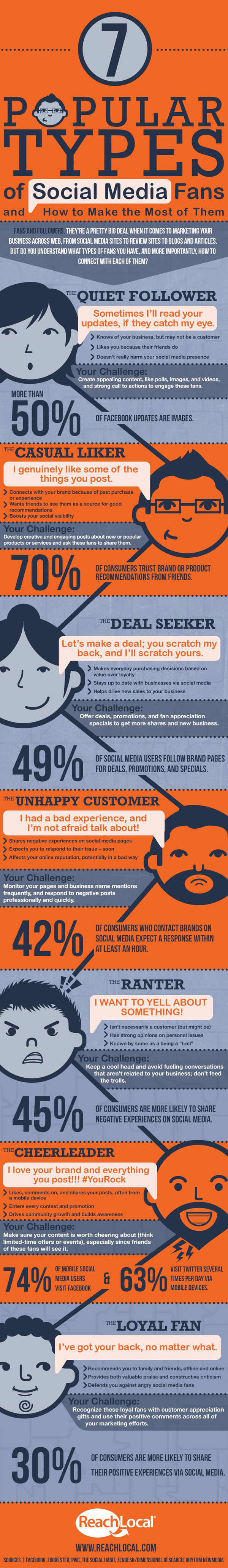 7 types of social media fans and making the most of them [Infographic ...