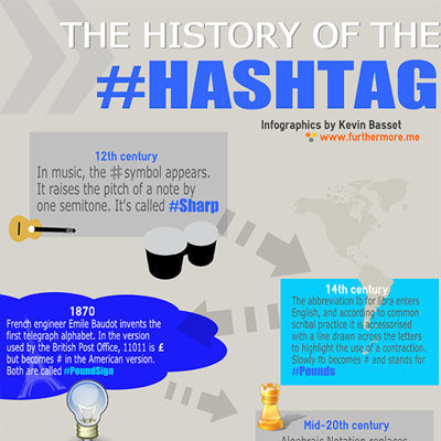 The history of the hashtag [Infographic] - Christiankonline.com