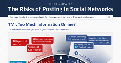 Social media stats on information sharing - Infographic
