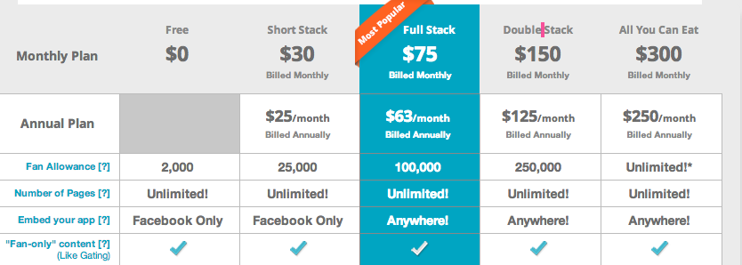 10 Reasons why you should use Shortstack for business