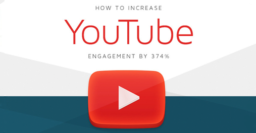 How to increase YouTube engagement by 374% - Infographic